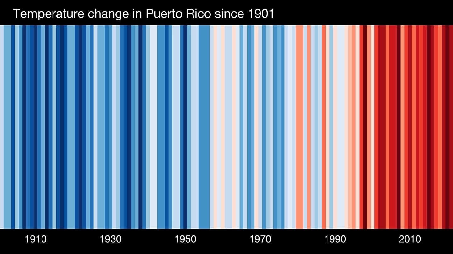 Cambio climático en Puerto Rico desde 1901 - TeleOnce TV | Vívelo