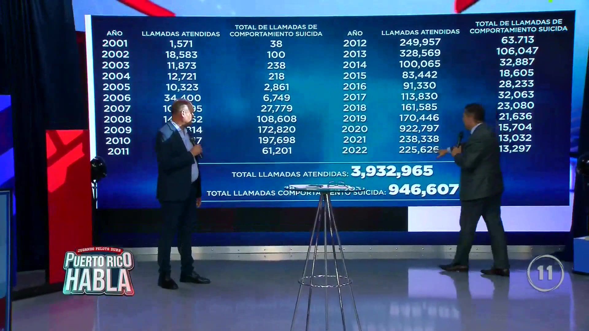 Cerca del 25% de las llamadas a la Línea PAS son con ideas suicidas ...