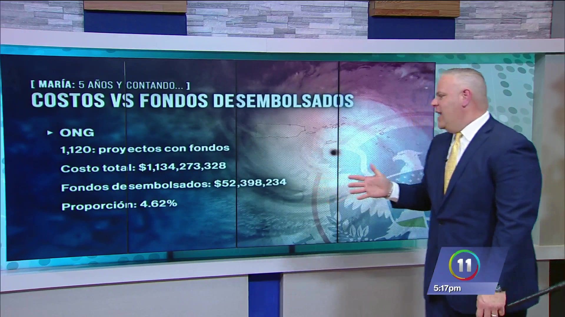 El Fuetazo de Gary: A cinco años del huracán María - TeleOnce TV | Vívelo