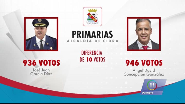 Cerrada la contienda en las primarias del PPD por la alcaldía de Cidra ...