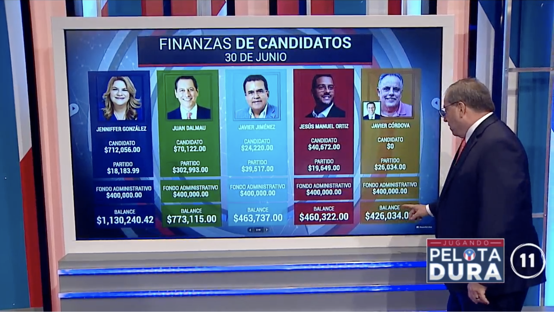 "¿Quién gana?": Finanzas de los candidatos a la gobernación de Puerto ...